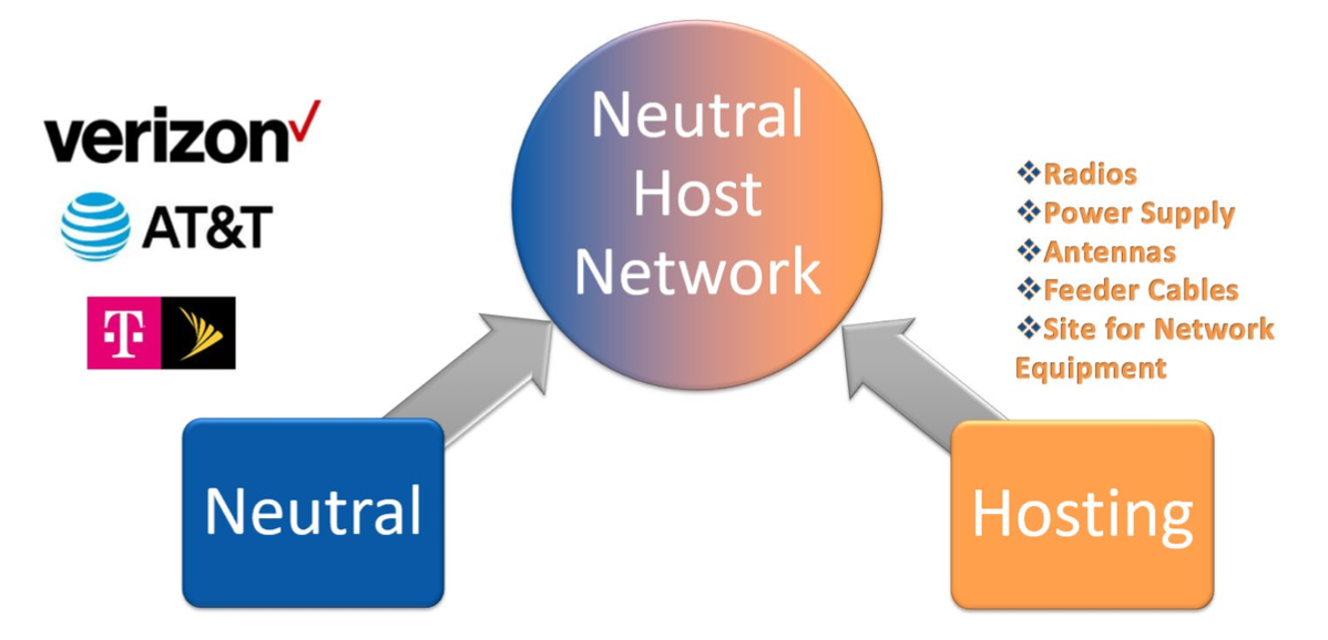Microlab White Paper: An Economic Approach to Neutral Host Network ...
