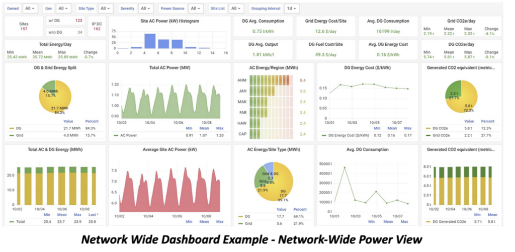 Asentria Takes Tower Site Monitoring to New Heights - Inside Towers