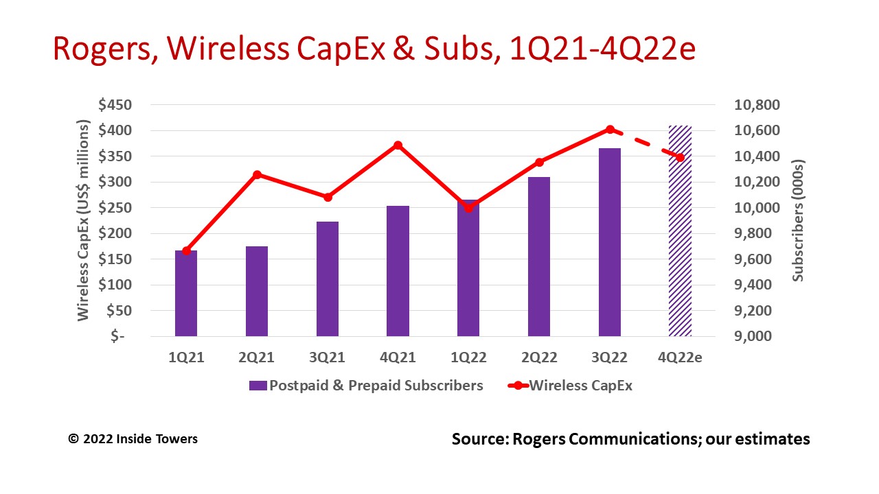 Rogers Weathers Network Outage Impact and Merger Scrutiny - Inside Towers
