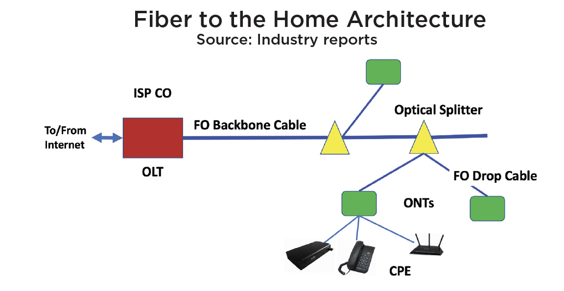The Great FWA vs. FTTH Debate - Inside Towers