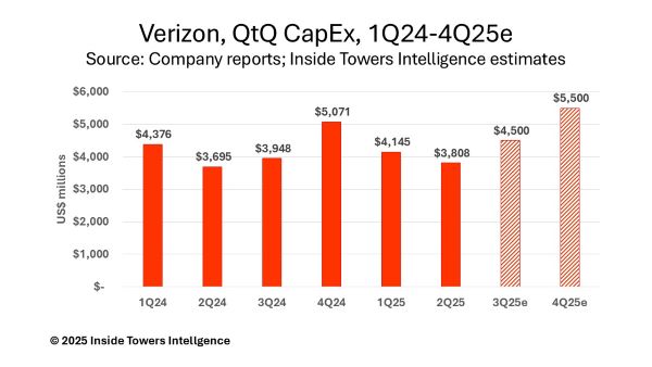 Verizon’s Focus on Operational Efficiency Shows Results - Inside Towers