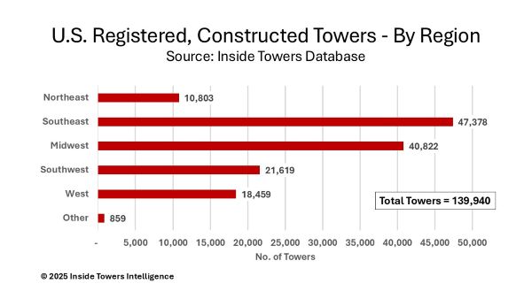 Where the Towers Are - Inside Towers